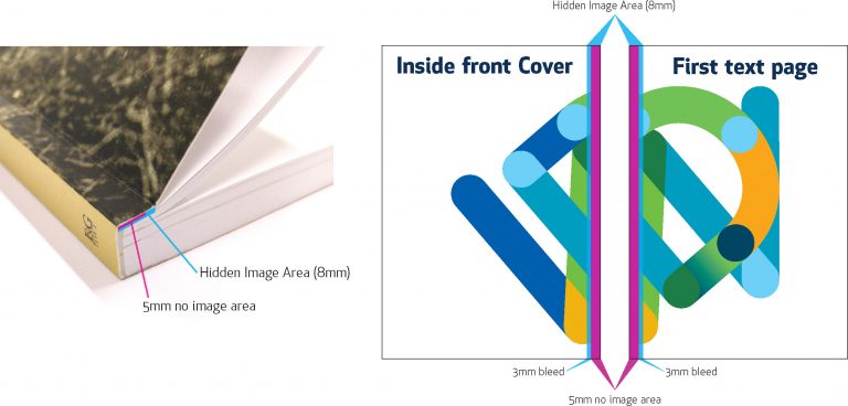 Perfect Bound Softcover – Set-up Guide – Wakefields Digital